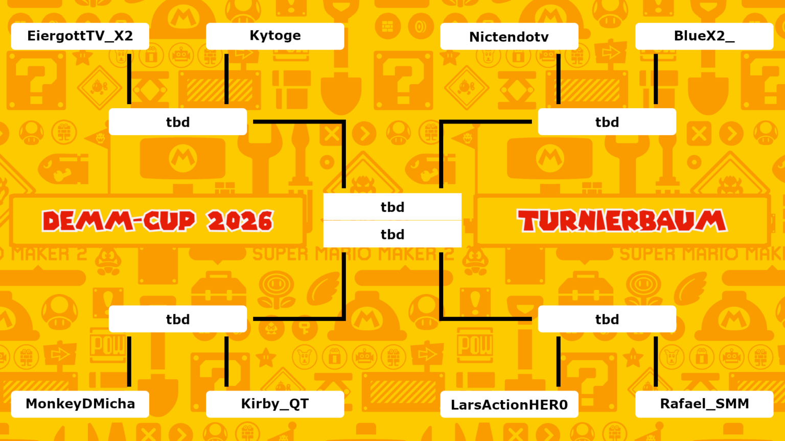 Turnierbaum – DEMM-Cup
